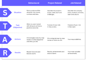 How To Use The STAR Framework | Interview Tools | PS Careers