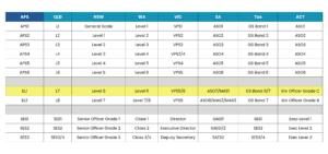 APS Executive Level 1 (EL1): Career Opportunities | PS Careers