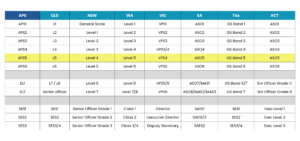APS5 Career Guide | Progression and Requirements | PS Careers