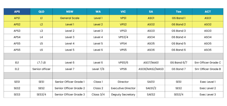 Getting that APS1 or APS 2 Government Job - PS Careers